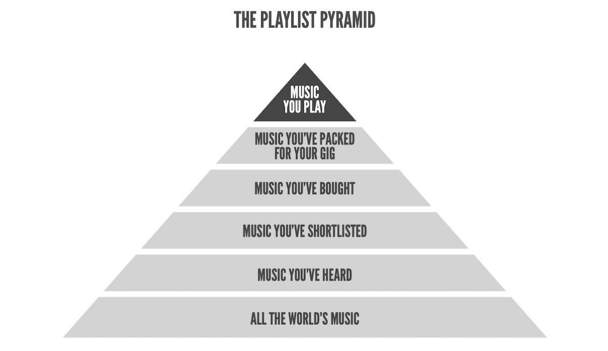 how does a dj set work
